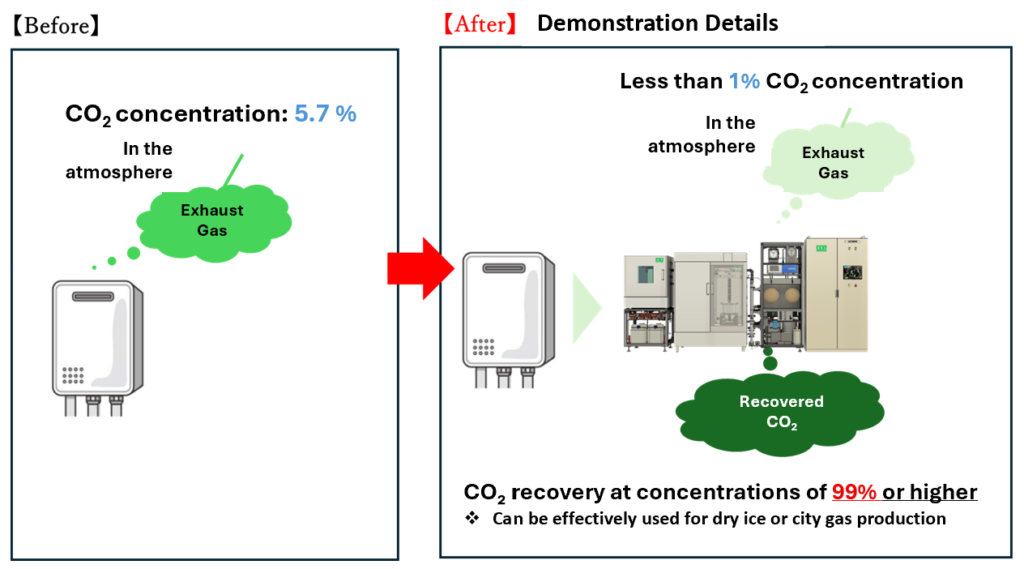 World’s First Successful CO₂ Recovery from Home Water Heaters—Enabling Safe & Cost-Efficient CO₂ ...
